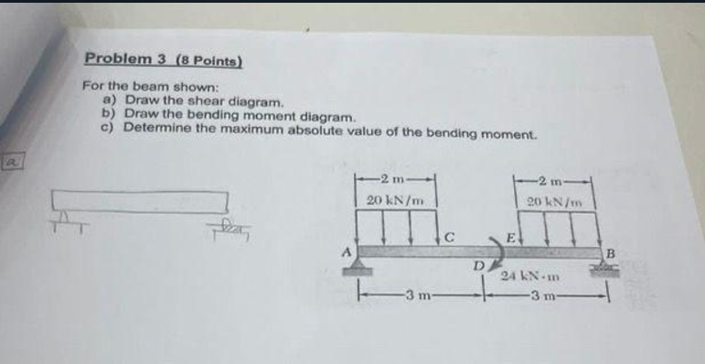 Solved Problem 3 (8 ﻿Points)For the beam shown:solve urgent | Chegg.com