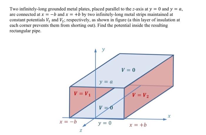 Solved Two infinitely-long grounded metal plates, placed | Chegg.com