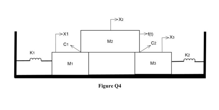 Solved Q4 = Determine transfer function X3(s) for the system | Chegg.com