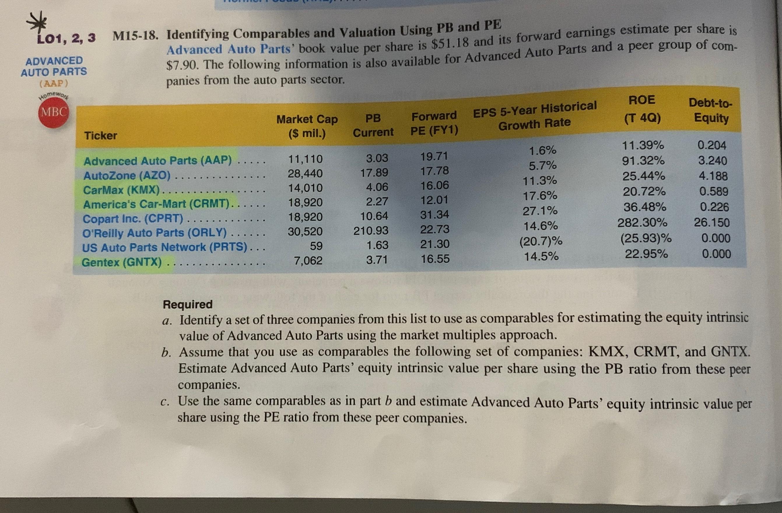 Solved L01, 2, 3 ﻿M15-18. ﻿Identifying Comparables and | Chegg.com