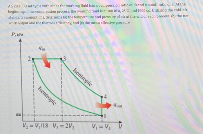 Solved An ideal Diesel cycle with air as the working fluid | Chegg.com