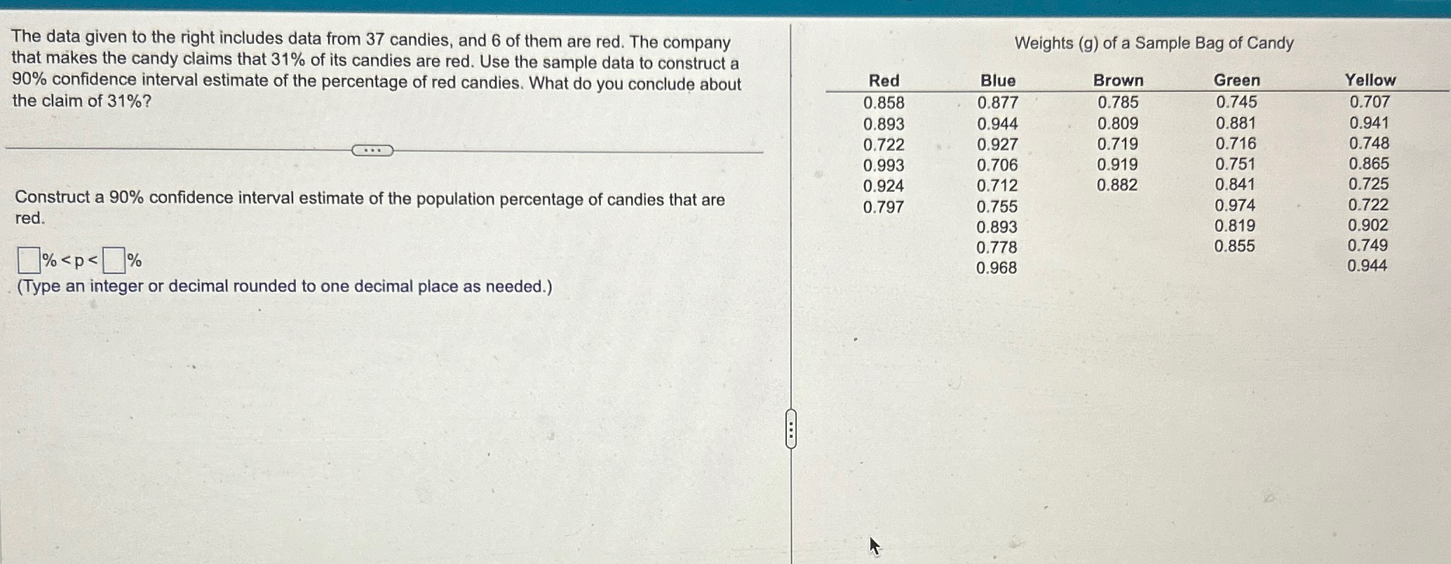 Solved The data given to the right includes data from 37 | Chegg.com