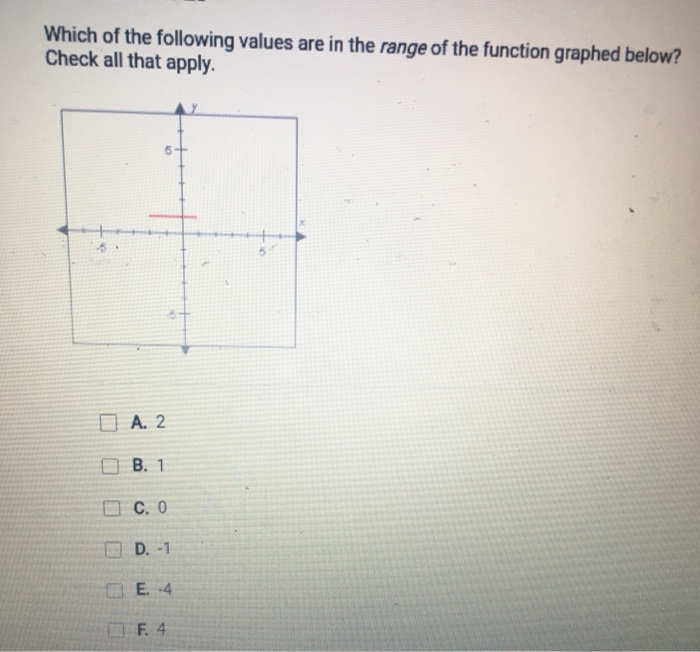 Solved Which of the following values are in the range of the | Chegg.com