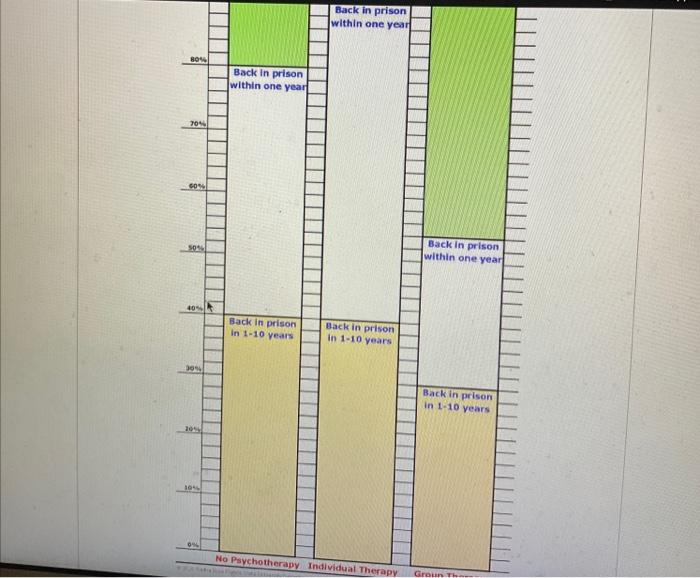 Solved Use the information below to answer the RECIDIVISM | Chegg.com