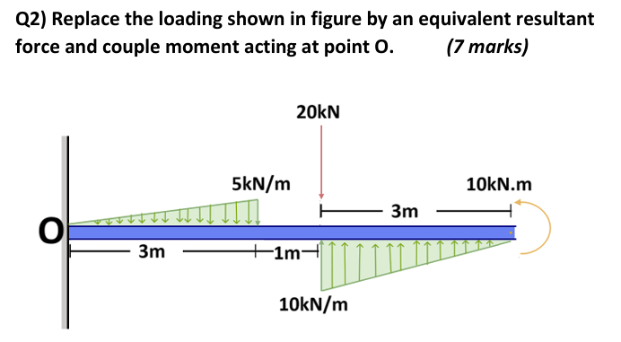 Solved Q2) ﻿Replace the loading shown in figure by an | Chegg.com