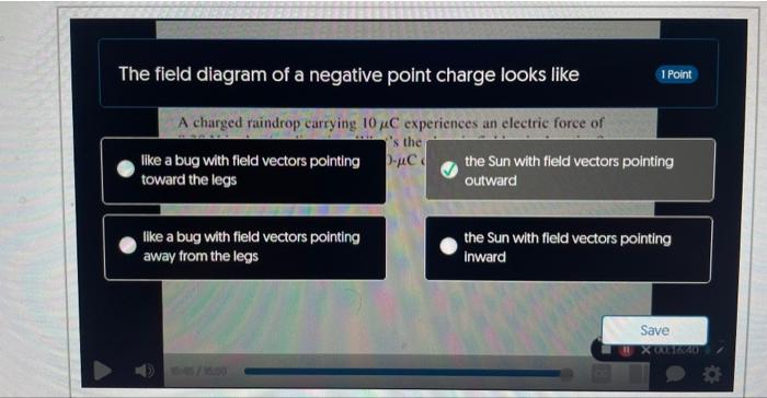 Solved The field diagram of a negative point charge looks | Chegg.com