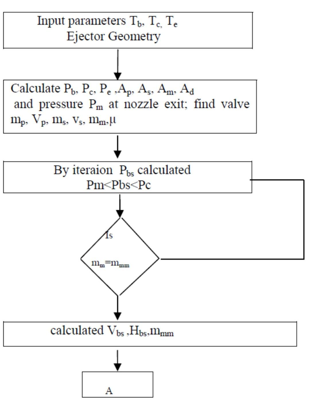 Solved i need matlab code for this flow chart, know that | Chegg.com