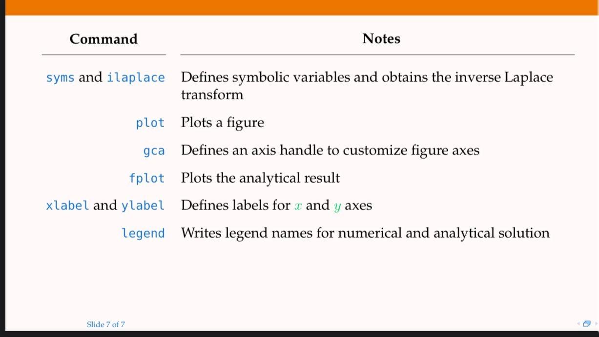 Solved Modeling and Simulation of DC Motors ( 6 points) The | Chegg.com