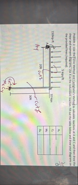 Problem 1: Use the Force Method and Castigliano's | Chegg.com