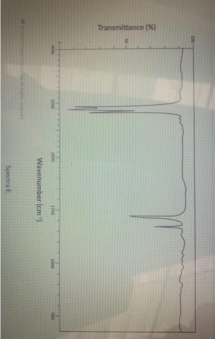 3 Use Flgure 19 to pair Spectra A-C. with the | Chegg.com 3 Use Flgure 19 to pair Spectra A-C. with the | Chegg.com