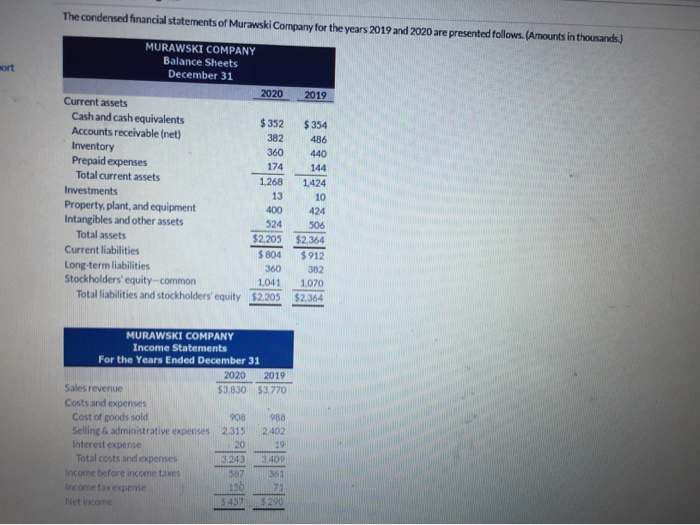 Solved The condensed financial statements of Murawski | Chegg.com