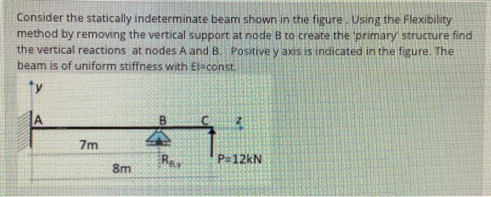 Solved Consider the statically indeterminate beam shown in | Chegg.com