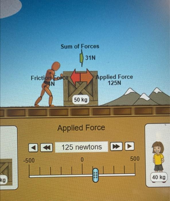 Solved Sum of Forces 125 N 50 kg Applied Force 125 newtons | Chegg.com