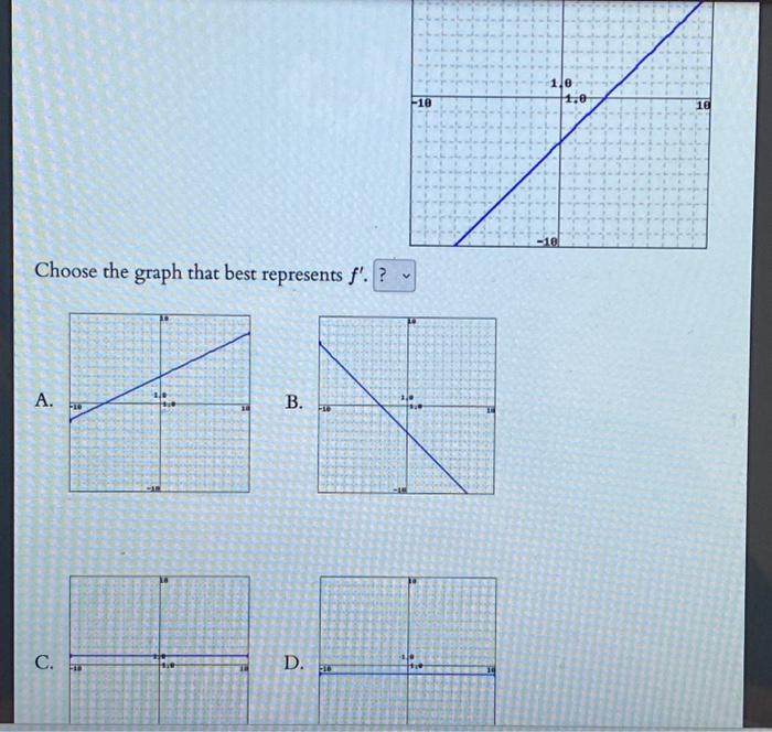 Solved Choose the graph that best represents f′. A. B. C. D. | Chegg.com