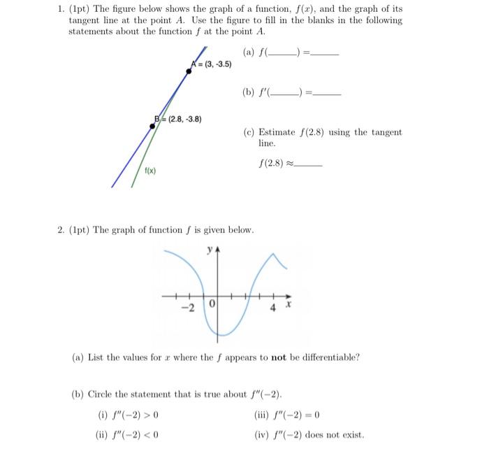 Solved 1. (1pt) The figure below shows the graph of a | Chegg.com