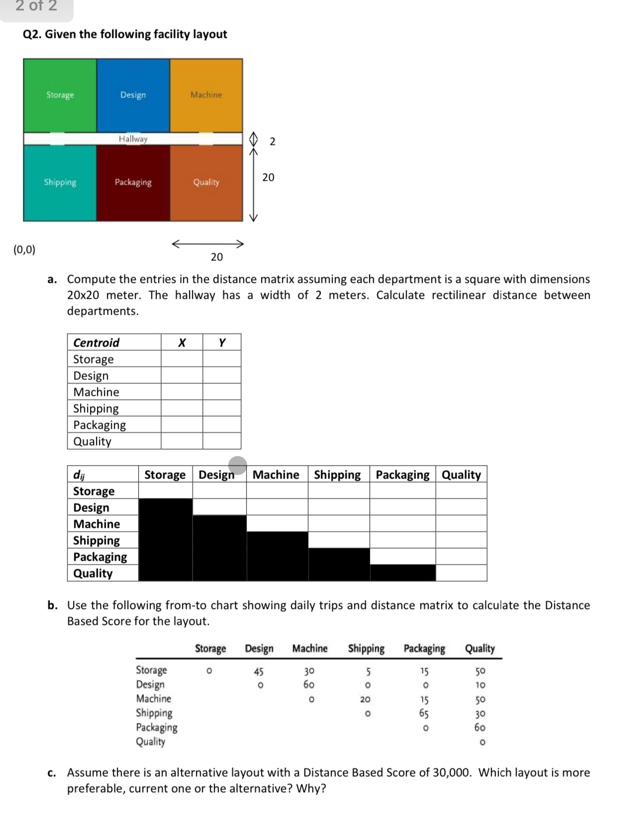 Solved Q2. ﻿Given the following facility layouta. ﻿Compute | Chegg.com