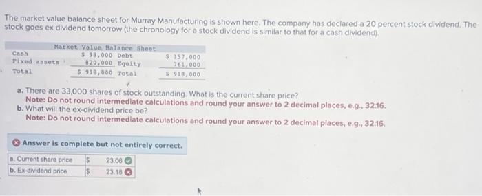 Solved The market value balance sheet for Murray | Chegg.com