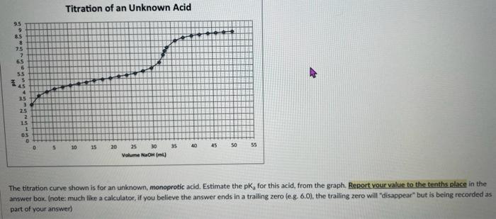 Solved The titration curve shown is for an unknown, | Chegg.com