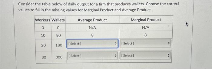 Solved Consider the table below of daily output for a firm | Chegg.com