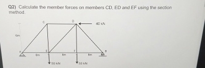 Q2) ﻿Calculate the member forces on members CD, ﻿ED | Chegg.com