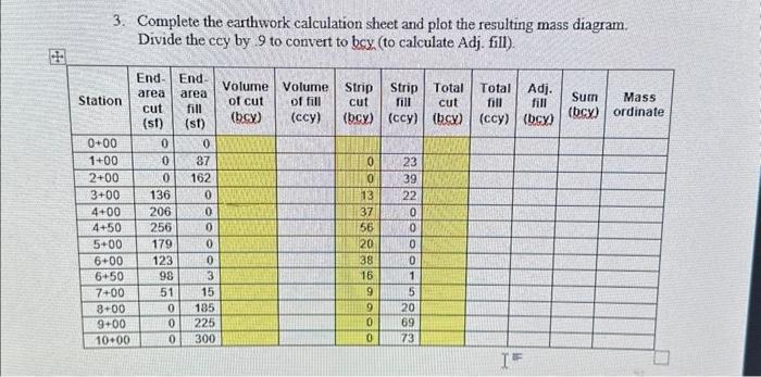 Solved Find the estimated cut and fill volumes using the 1. | Chegg.com