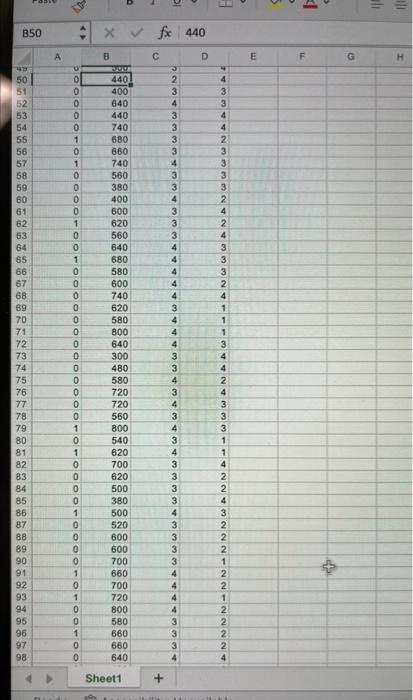 Solved (a) Estimate an LPM in Excel (using OLS) to analyze | Chegg.com