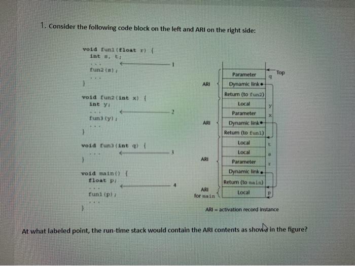 Solved 1. Consider the following code block on the left and | Chegg.com