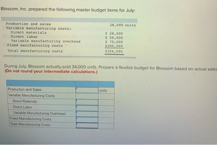 Solved Blossom, Inc. prepared the following master budget | Chegg.com