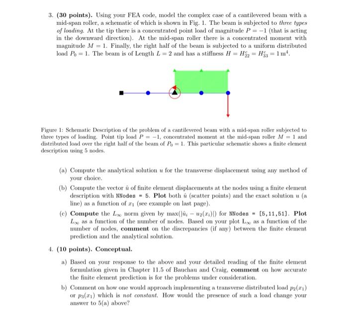 a 3. (30 points). Using your FEA code, model the | Chegg.com