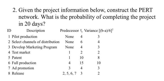 Solved 2. Given the project information below, construct the | Chegg.com