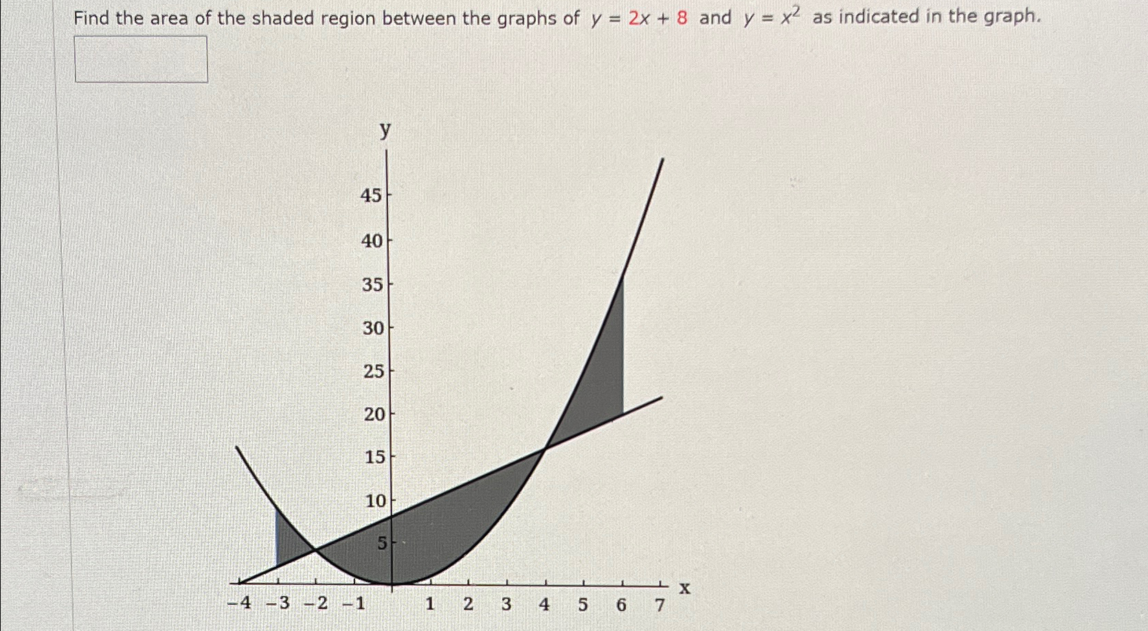 Solved Find the area of the shaded region between the graphs | Chegg.com
