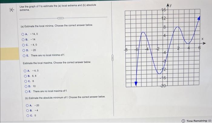 Solved Use the graph of f to estimate the (a) local extrema | Chegg.com