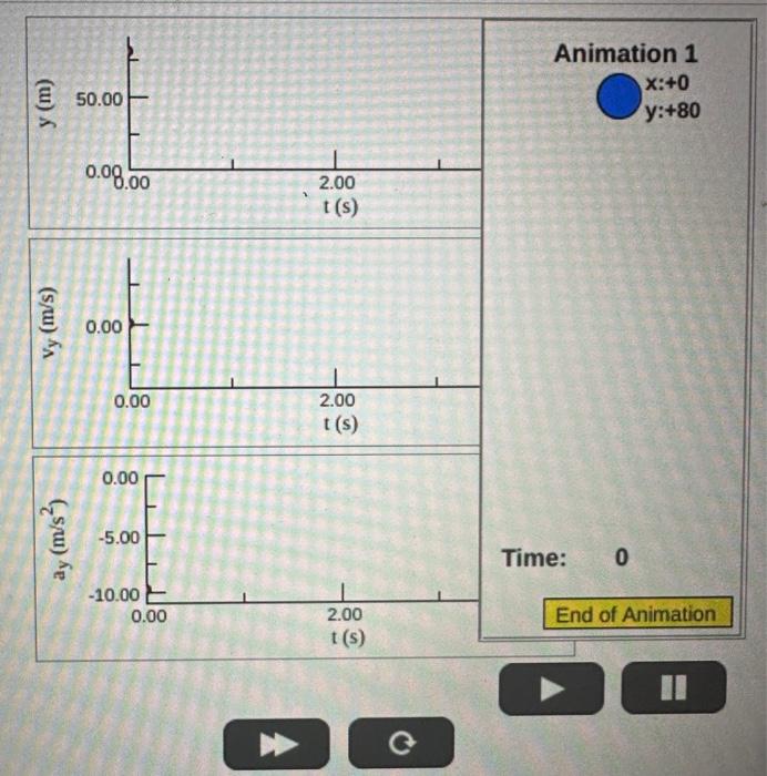 Solved 6. This is "from rest" free fall, with the ball going | Chegg.com