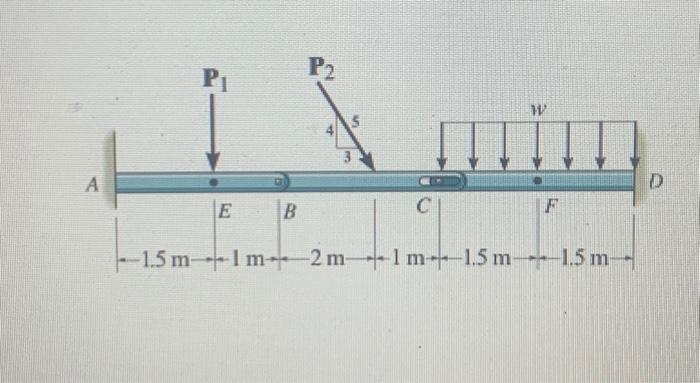 Solved Determine the normal force at point F. Express your | Chegg.com
