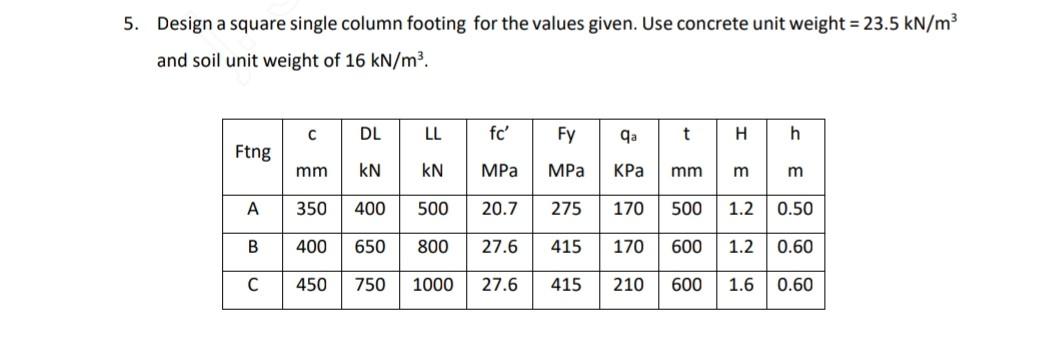Solved Design a square single column footing for the values | Chegg.com