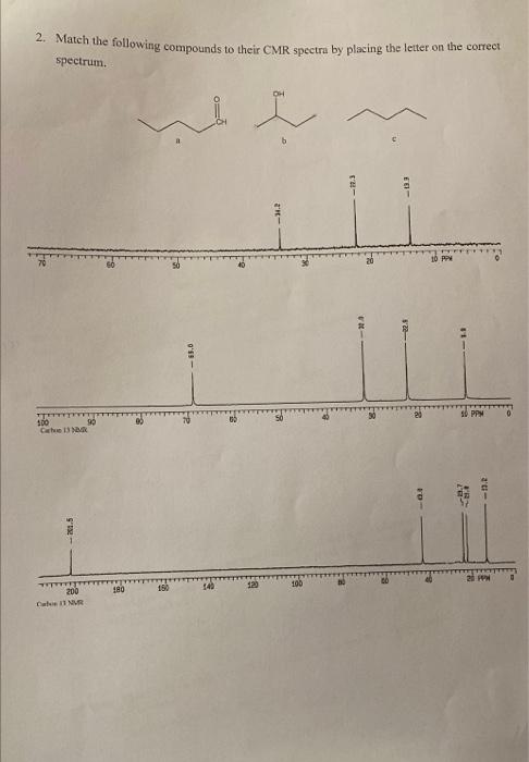Solved 2. Match the following compounds to their CMR spectra | Chegg.com