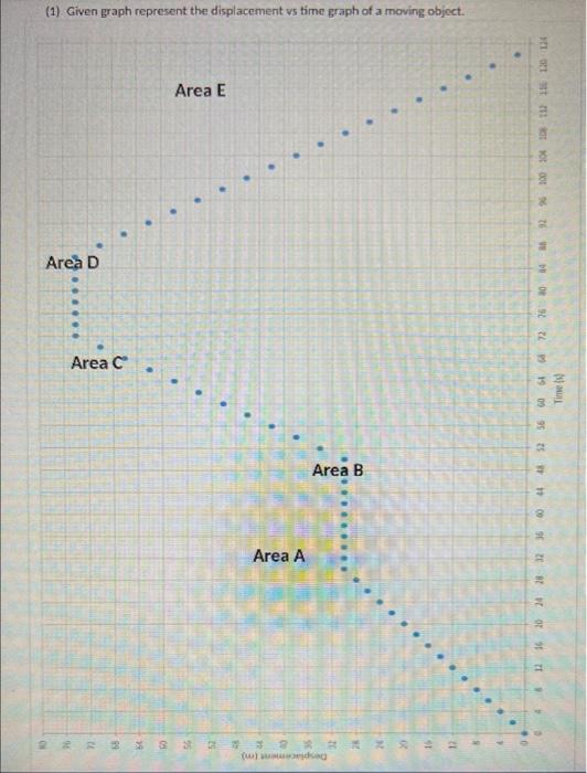 Draw the rough sketch of velocity vs time graph | Chegg.com