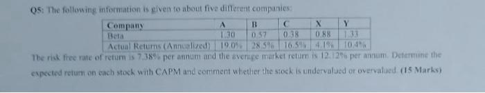 Solved Q5: The following information is piven to about five | Chegg.com
