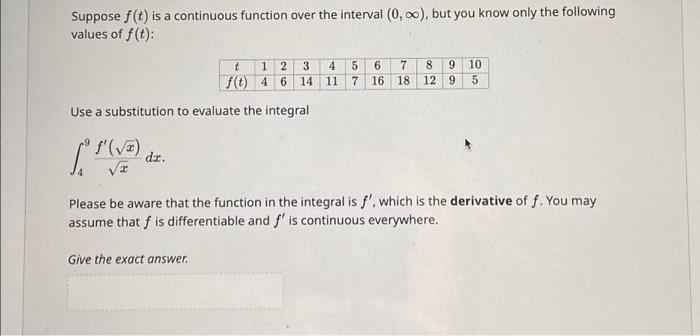 Solved Suppose f(t) is a continuous function over the | Chegg.com