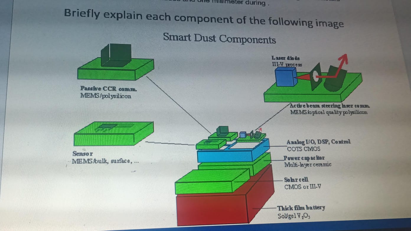 Solved Briefly explain each component of the following image | Chegg.com