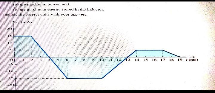 Solved The graph shows the current through a 7-mH inductor | Chegg.com