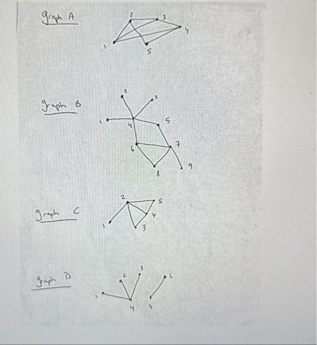 Solved The graphs are at the end of the document. 1. This | Chegg.com