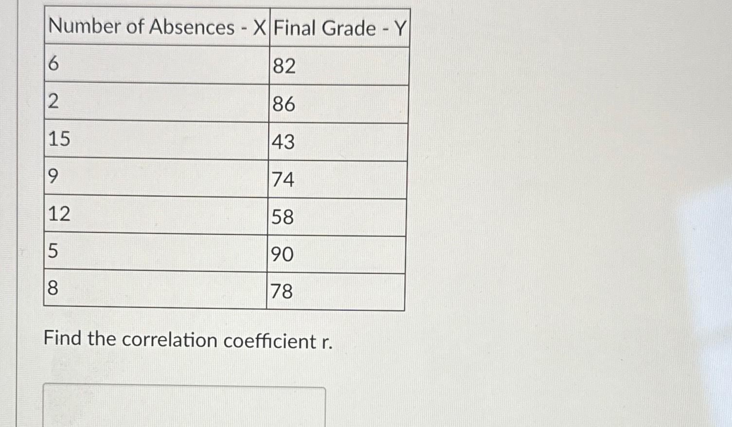 Solved \table[[Number of Absences -x,Final Grade -Y | Chegg.com