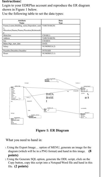 Instructions: Login to your EDR Plus account and | Chegg.com