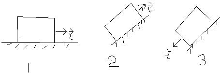 Solved Three identical blocks move either on horizontal | Chegg.com