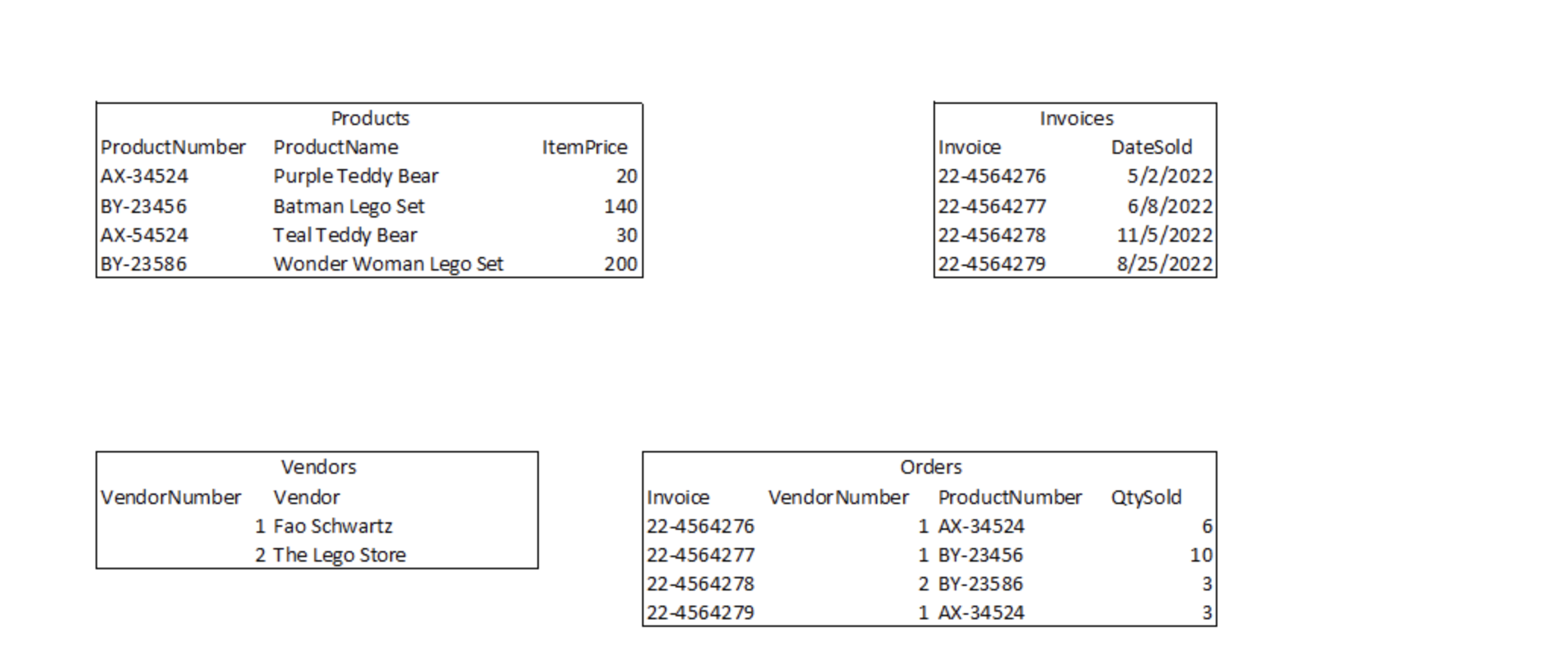 Solved For table PRODUCTS, identify the Foreign Key(s). | Chegg.com