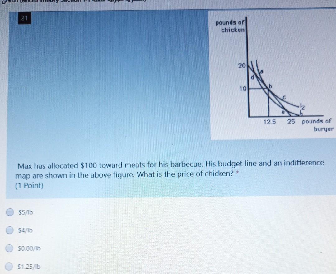 Solved ULLO (MICO 21 pounds of chicken 20 10 b 12.5 25 | Chegg.com
