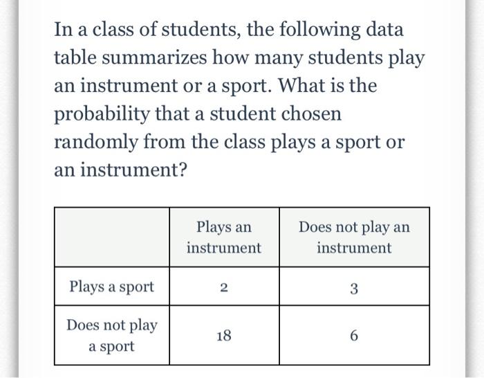 Solved In a class of students, the following data table | Chegg.com