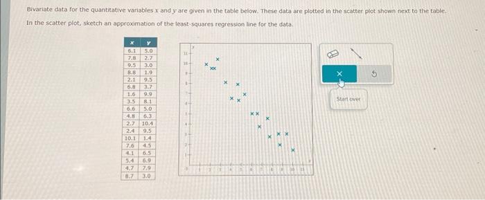 Solved Bivariate data for the quantitative variables x and y | Chegg.com