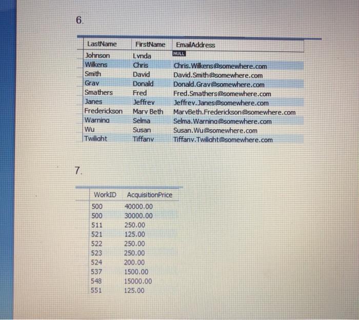 Solved Use the cape_codd database for questions 1-5. 1. | Chegg.com